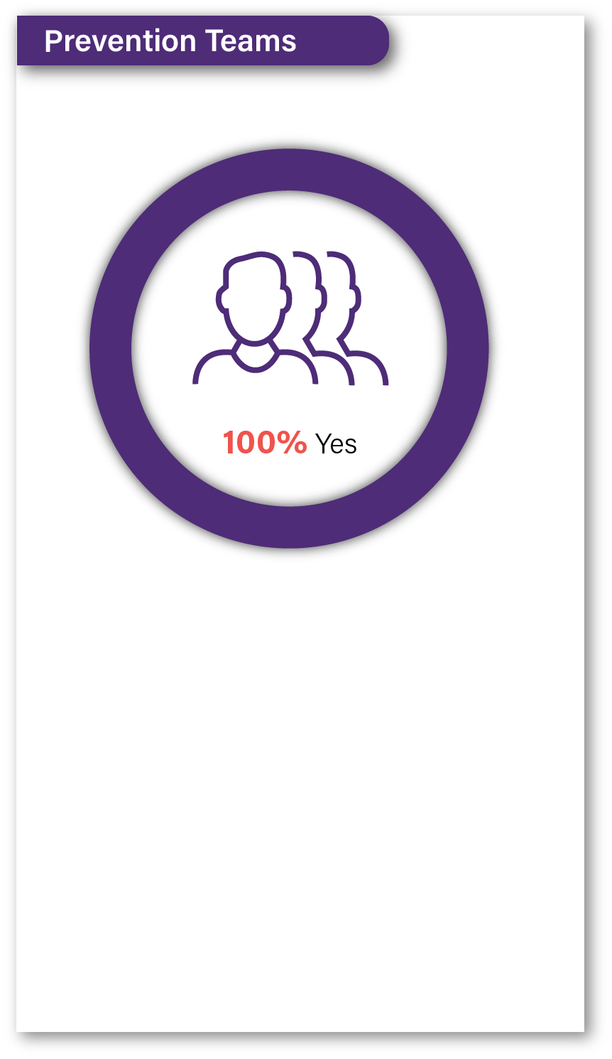 Prevention Programming in Connecticut Schools Survey: DRGs G-I | School ...